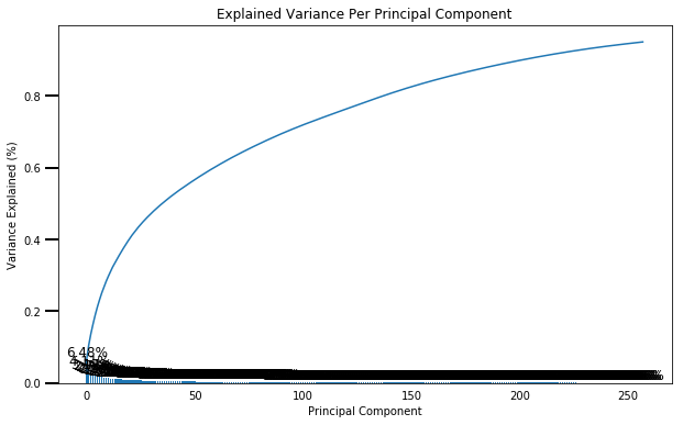 Predicting Indoor Location Using WiFi Fingerprinting – Caroline Katba Predicting Indoor Location Using WiFi Fingerprinting – Caroline Katba